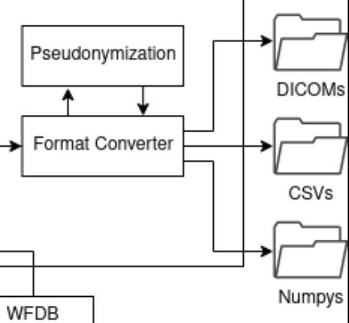 img · main · Medizinische Informatik - Öffentliche Projekte / Biosignal ...